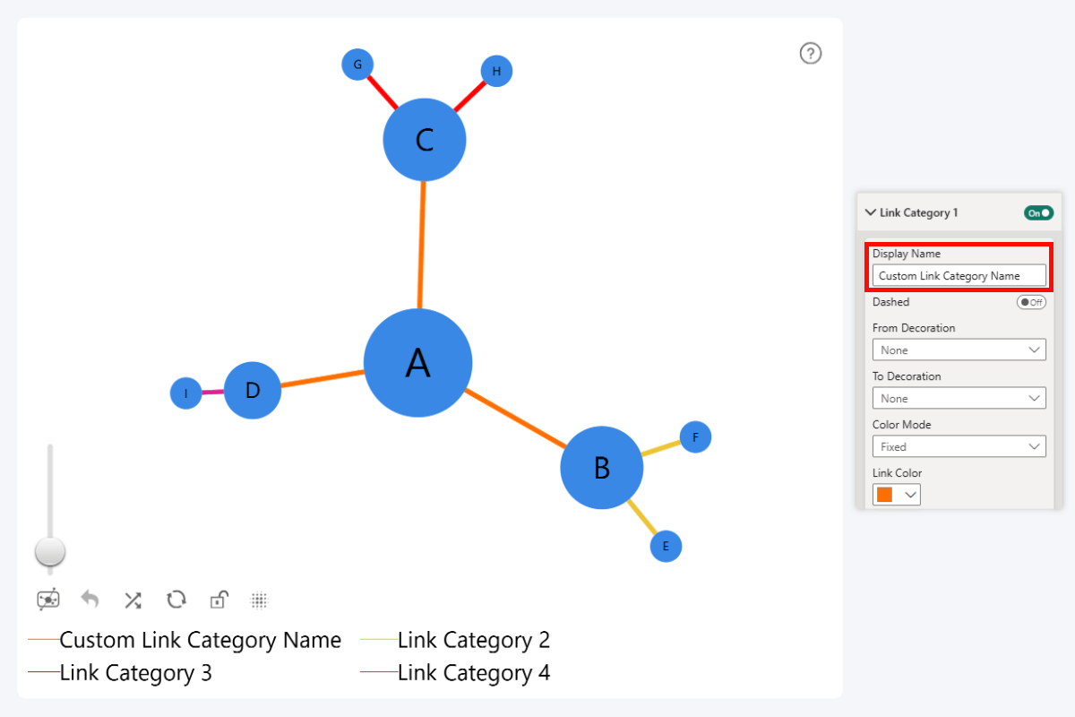 Display Name | Drill Down Graph PRO | ZoomCharts Documentation