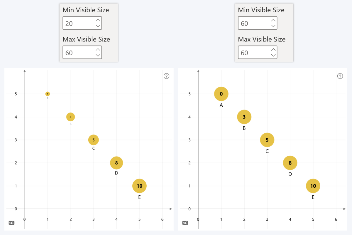 Min Visible Size | Drill Down Bubble PRO | ZoomCharts Documentation