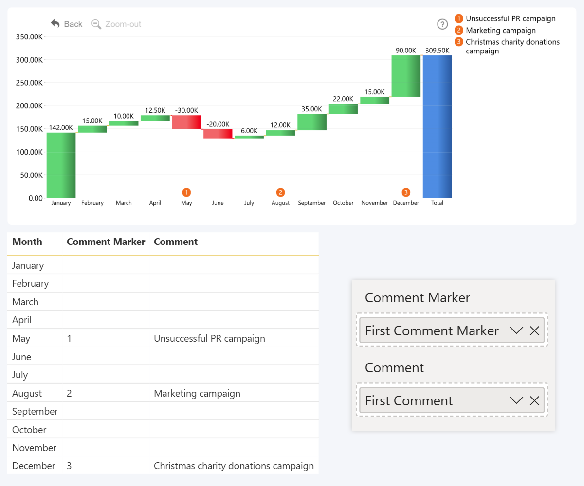 Comment Marker | Drill Down Waterfall PRO | ZoomCharts Documentation