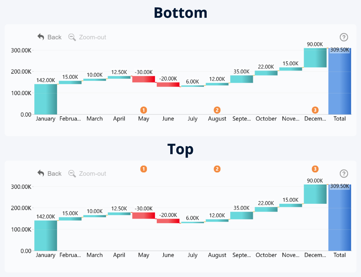 Marker Position | Drill Down Waterfall PRO | ZoomCharts Documentation