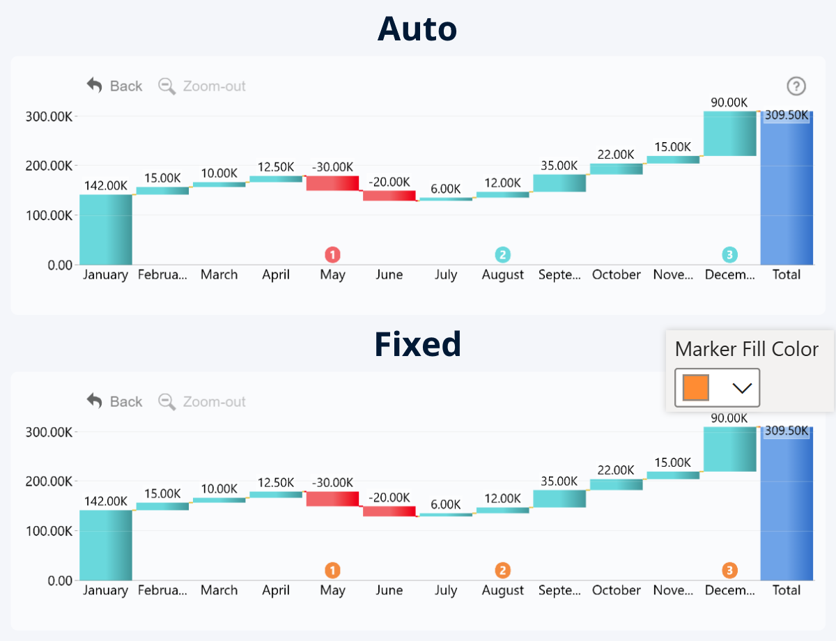 Marker Color Mode | Drill Down Waterfall PRO | ZoomCharts Documentation
