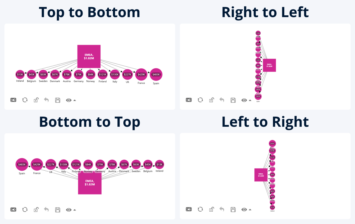 Orientation | Drill Down Network PRO | ZoomCharts Documentation