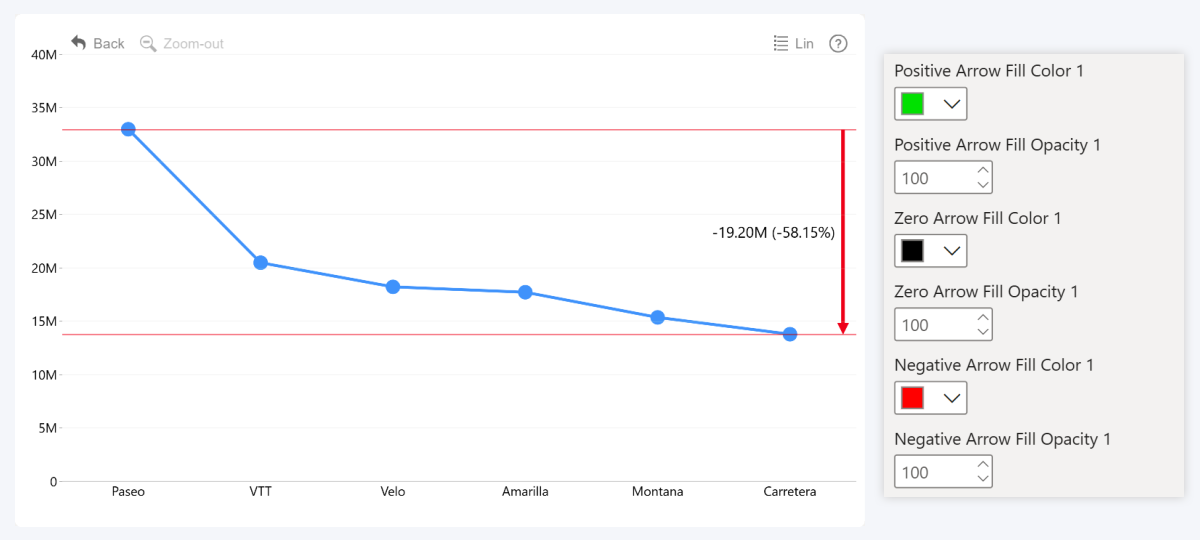 Negative Arrow Fill Opacity | Drill Down Combo PRO | ZoomCharts ...