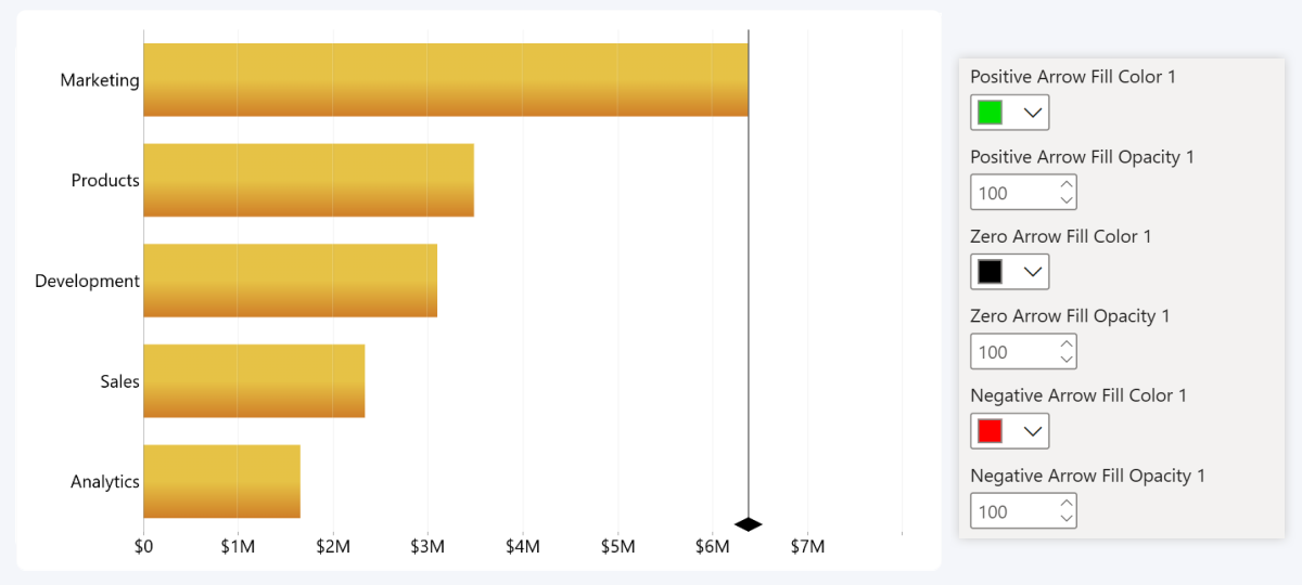 Zero Arrow Fill Opacity | Drill Down Combo Bar PRO | ZoomCharts ...