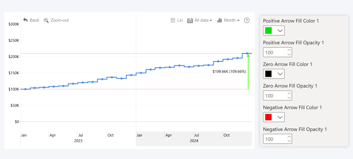 Positive Arrow Fill Color | Drill Down Timeline Pro | ZoomCharts ...