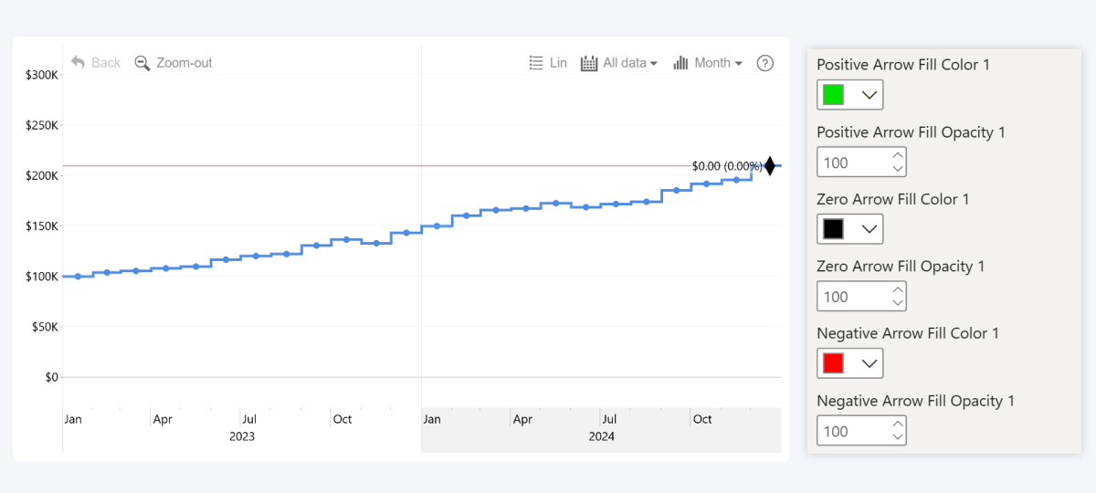 Zero Arrow Fill Color | Drill Down Timeline Pro | ZoomCharts Documentation