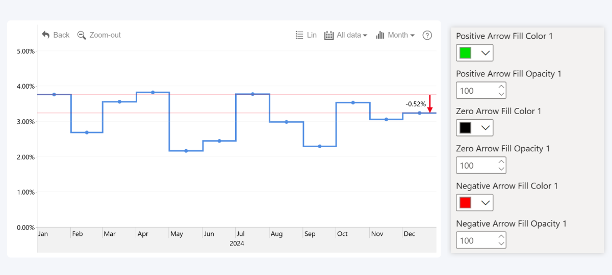 Negative Arrow Fill Opacity | Drill Down Timeline Pro | ZoomCharts ...
