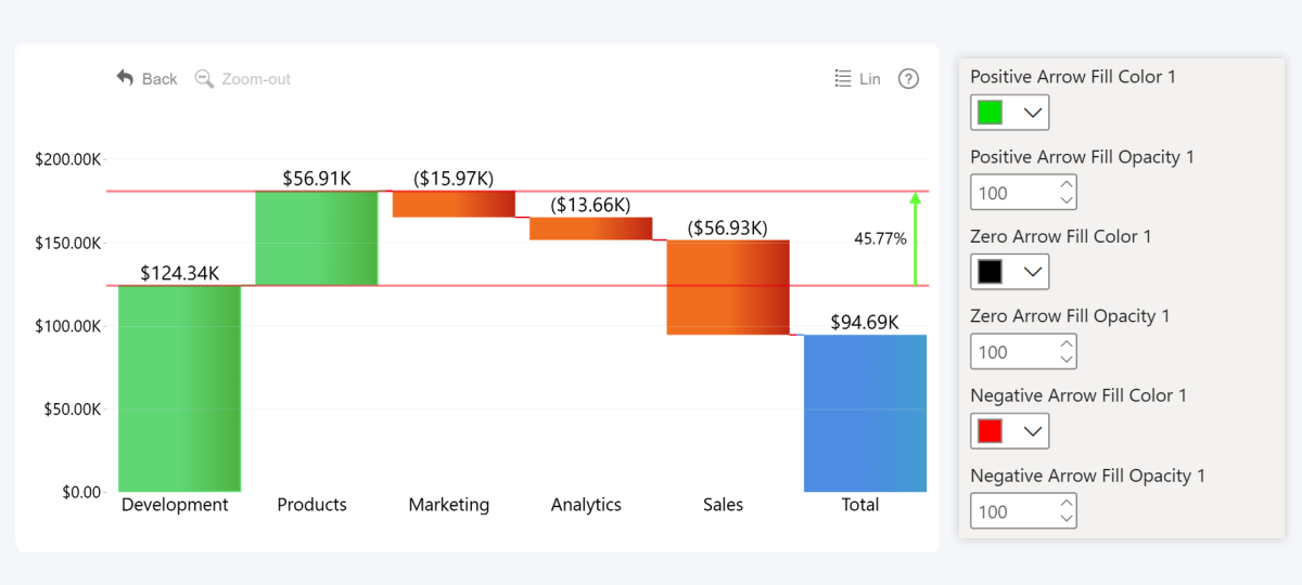 Positive Arrow Fill Opacity | Drill Down Waterfall PRO | ZoomCharts ...