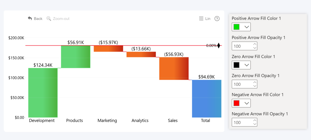 Zero Arrow Fill Opacity | Drill Down Waterfall PRO | ZoomCharts ...