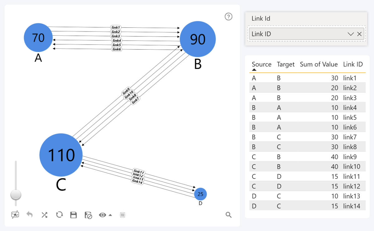 Link ID | Drill Down Graph PRO | ZoomCharts Documentation