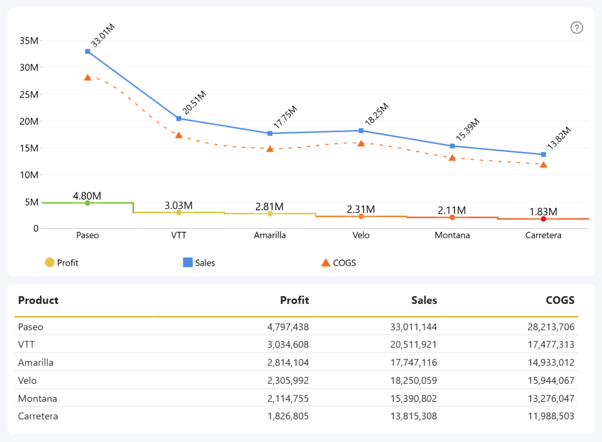 Quickstart | Drill Down Line Pro | ZoomCharts Documentation