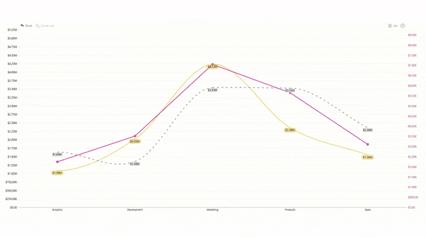 Interactivity | Drill Down Line Pro | ZoomCharts Documentation