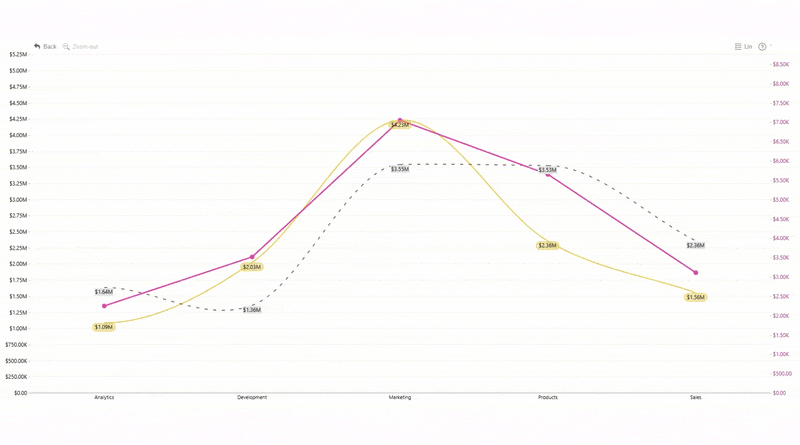 Interactivity | Drill Down Line Pro | ZoomCharts Documentation
