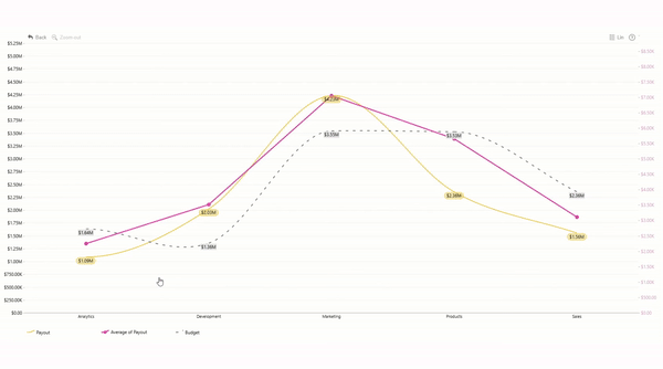Interactivity | Drill Down Line Pro | ZoomCharts Documentation