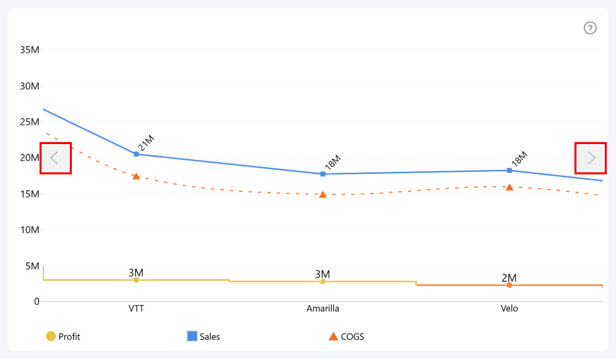 Navigation Arrows | Drill Down Line Pro | ZoomCharts Documentation