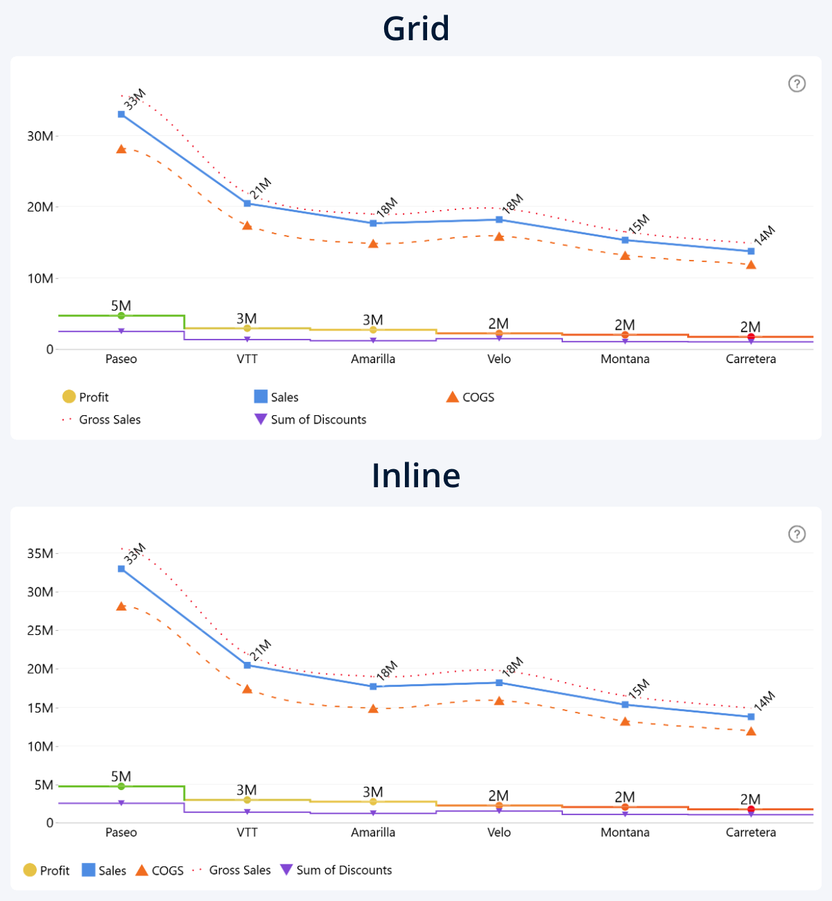 Display Mode | Drill Down Line Pro | ZoomCharts Documentation