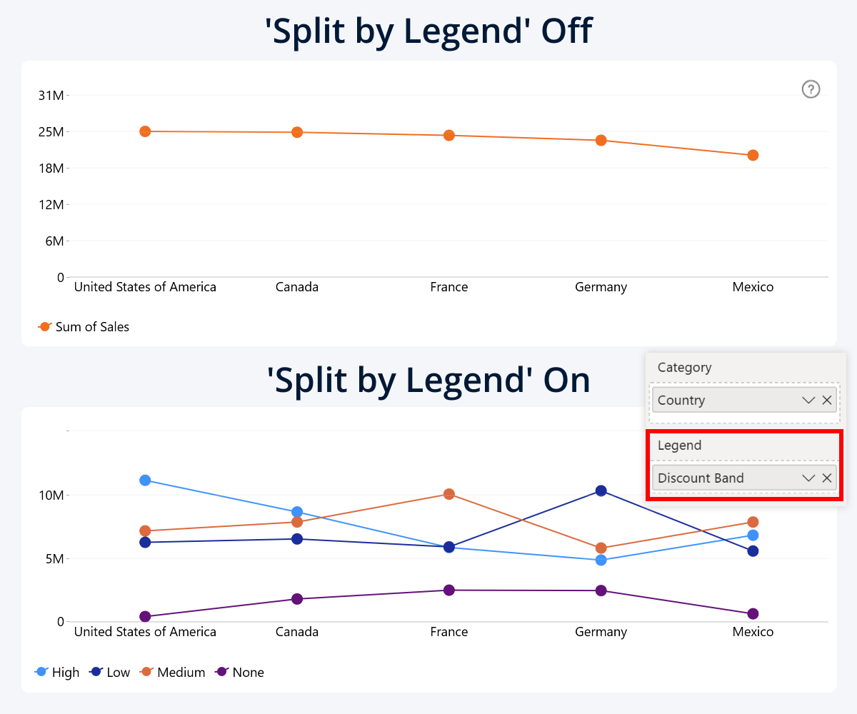 Split by Legend | Drill Down Line Pro | ZoomCharts Documentation