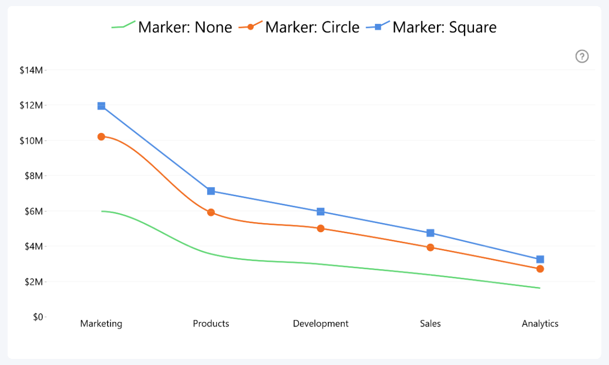 Outline Marker | Drill Down Line Pro | ZoomCharts Documentation