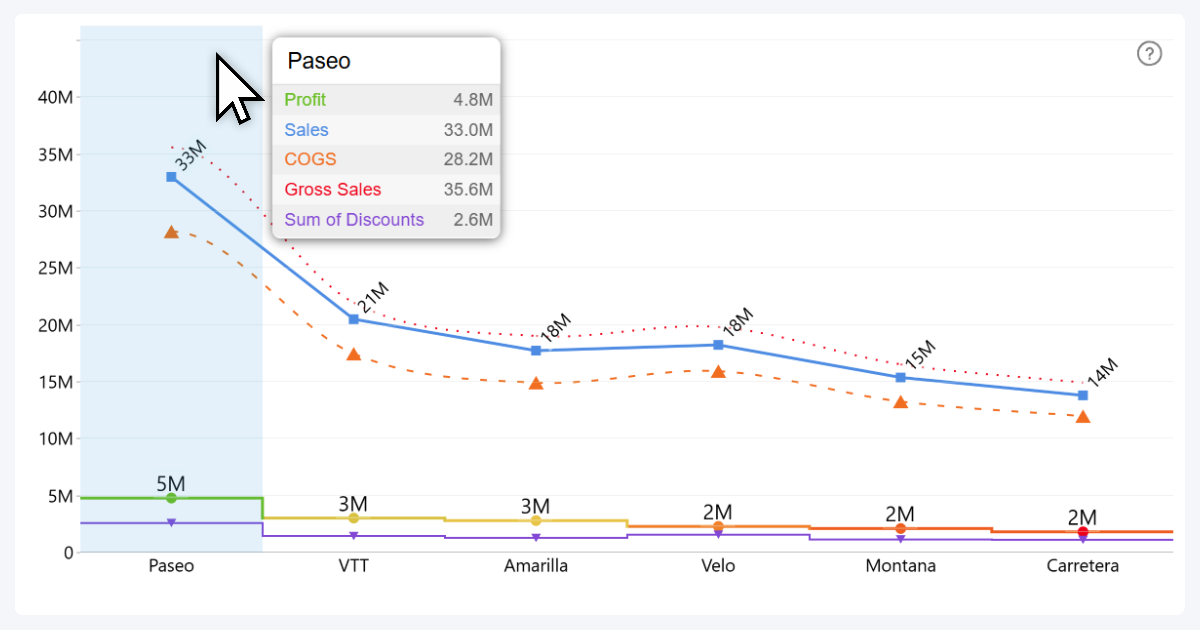 Show in Tooltip | Drill Down Line Pro | ZoomCharts Documentation