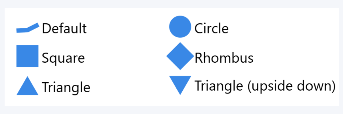 Legend Marker Shape | Drill Down Line Pro | ZoomCharts Documentation