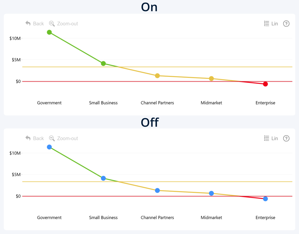 Line Marker Color | Drill Down Line Pro | ZoomCharts Documentation