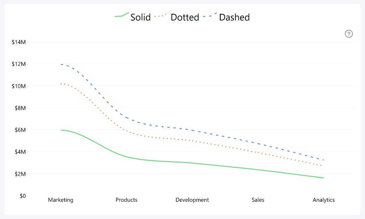 Multiple Line Types | Drill Down Line Pro | ZoomCharts Documentation