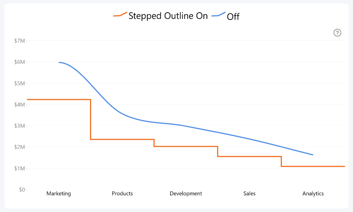 Multiple Line Types | Drill Down Line Pro | ZoomCharts Documentation