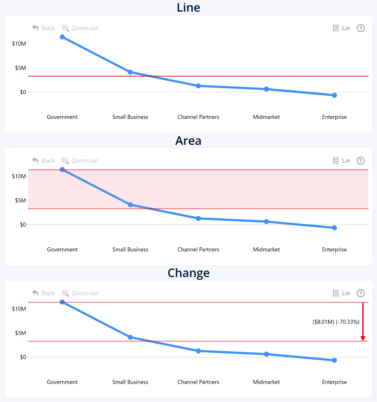 Static and Dynamic Thresholds | Drill Down Line Pro | ZoomCharts Documentation
