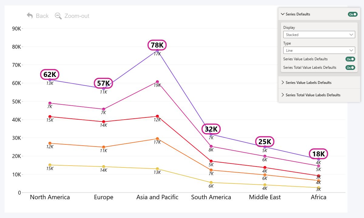 Series Total Value Labels Defaults | Drill Down Line Pro | ZoomCharts ...
