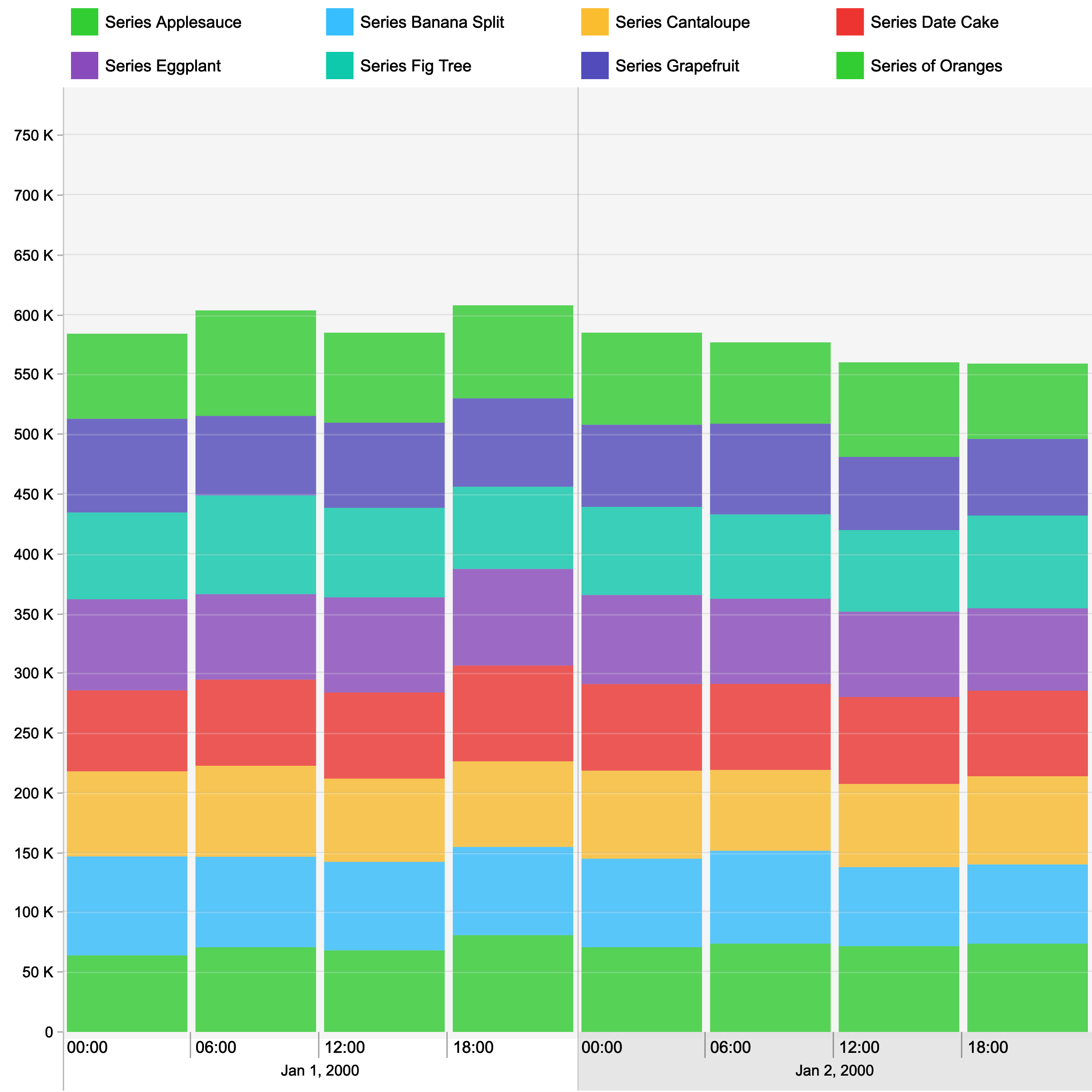 Grid Legend - ZoomCharts JS Gallery Demo Example