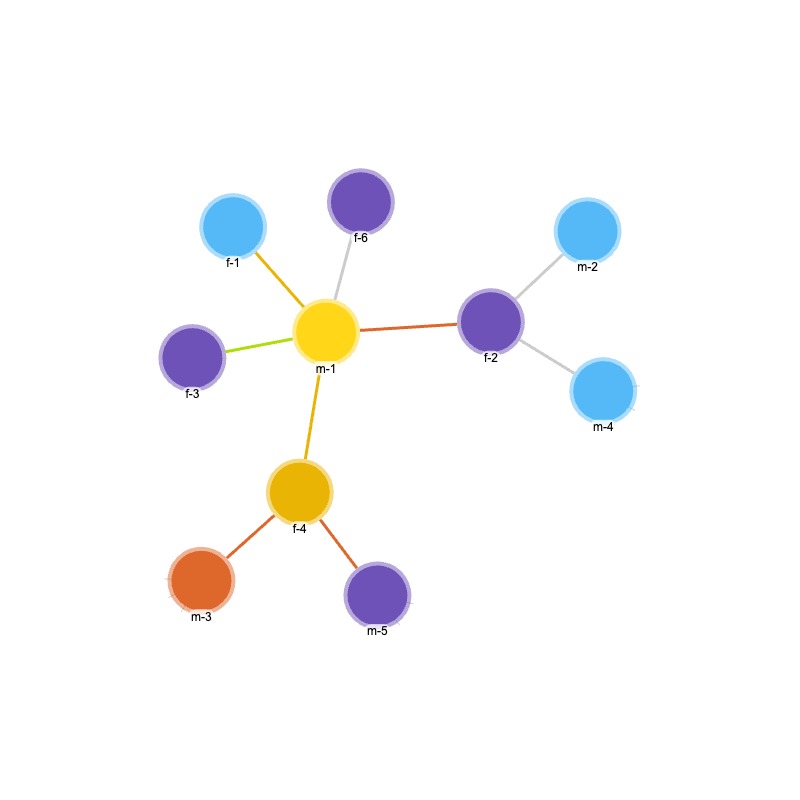 Custom popup on click - ZoomCharts JS Gallery Demo Example