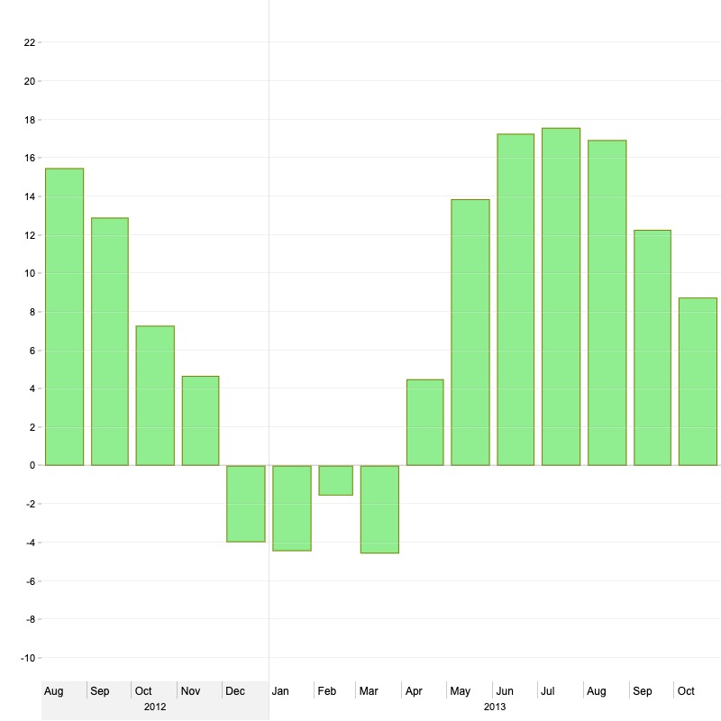 TimeChart events tester - ZoomCharts JS Gallery Demo Example