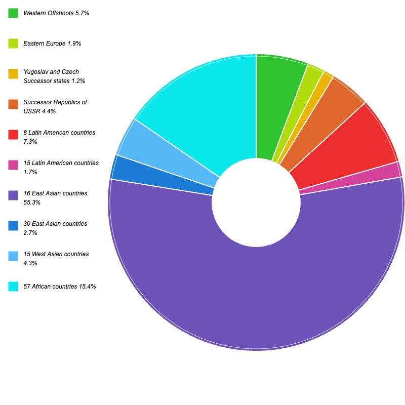 Pie chart legend customization - ZoomCharts JS Gallery Demo Example