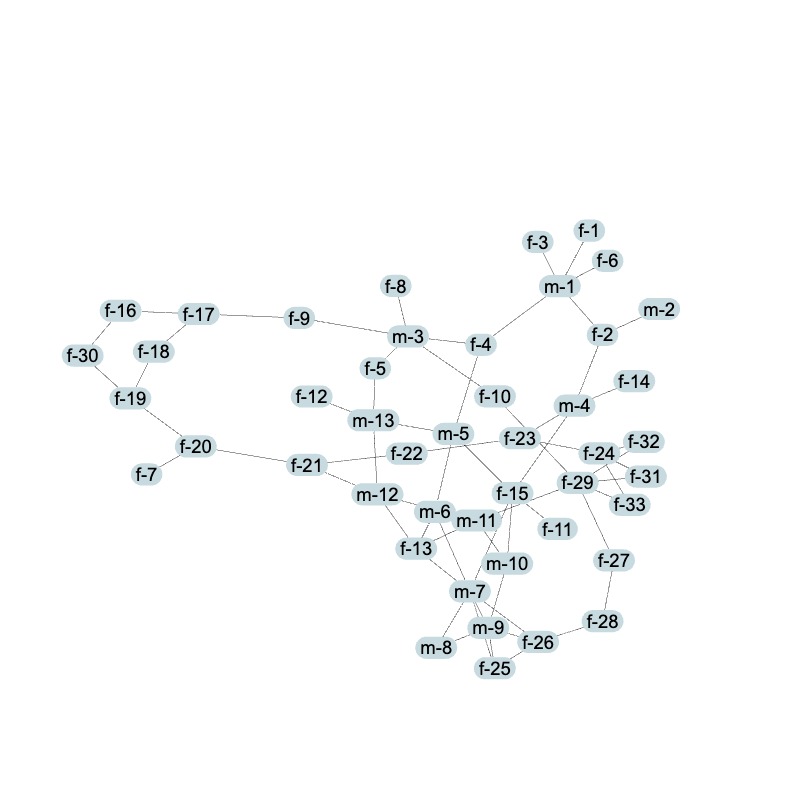 Replace data with a different source using chart.reloadData ...