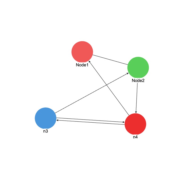 Connect nodes by dragging - ZoomCharts JS Gallery Demo Example