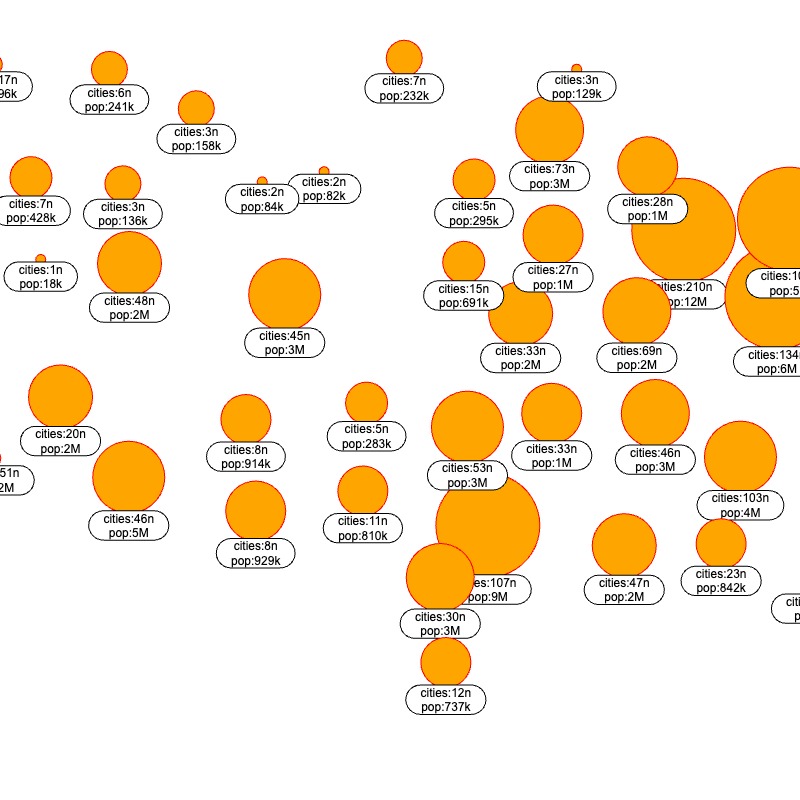 Auto Aggregation and scaling by the rank of the currently visible nodes ...